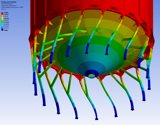 Finite Element Analysis Simulation Proforma Engineering 6502